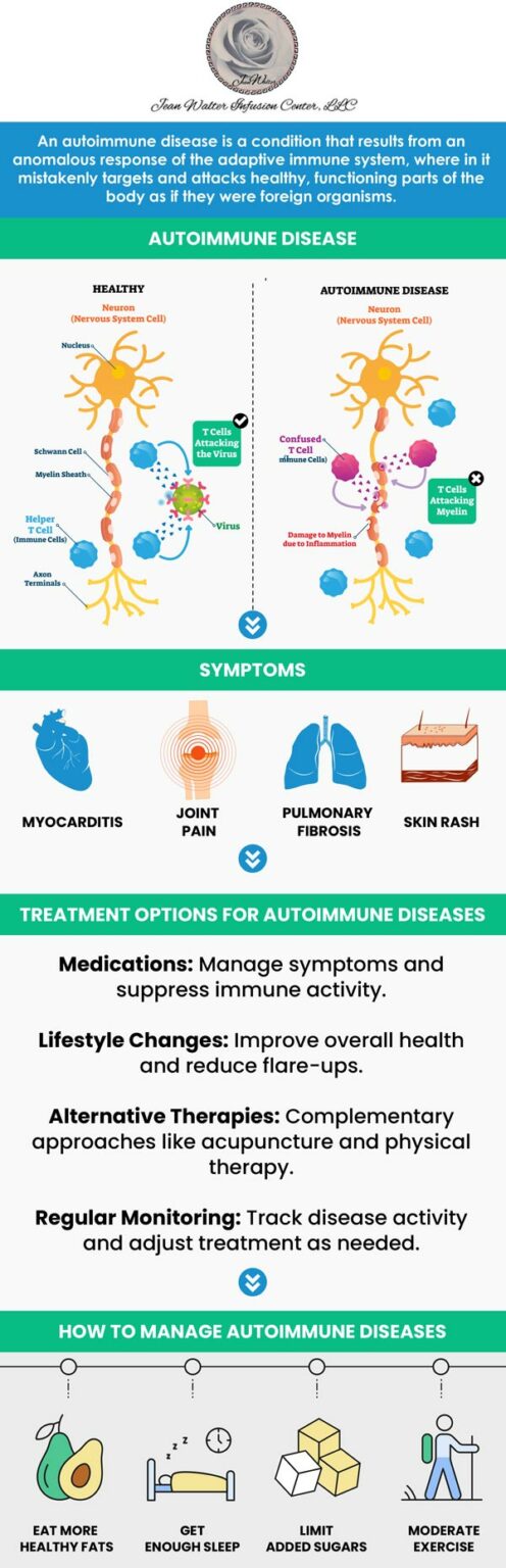 Managing Autoimmune Diseases with IVIG Therapy | Maryland