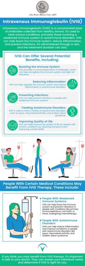 What to Expect Before and After IVIG Therapy | Maryland