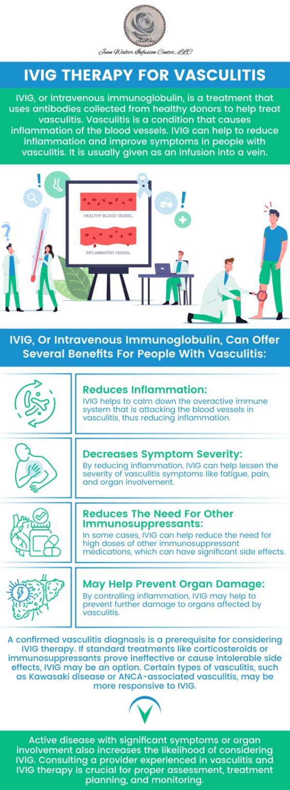 What Is IVIG Infusion Therapy for Vasculitis? | Dr Nasser Nasseri