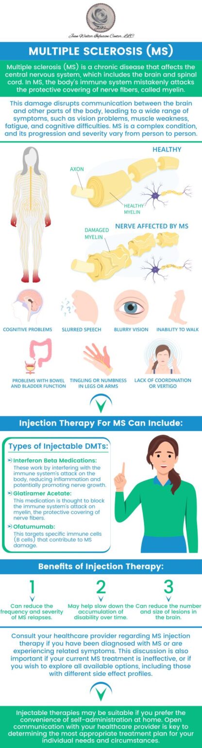 Infusion Therapy for Multiple Sclerosis | Multiple Locations