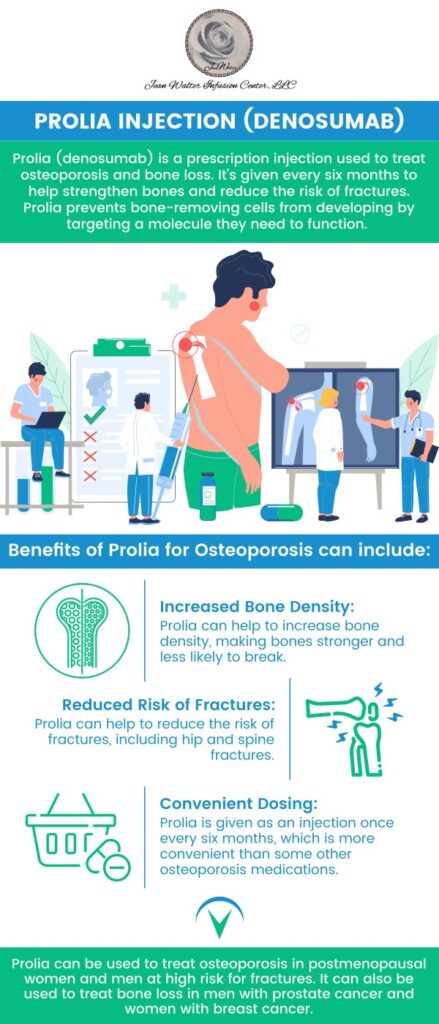 Prolia Injection for Osteoporosis Near Me in Maryland
