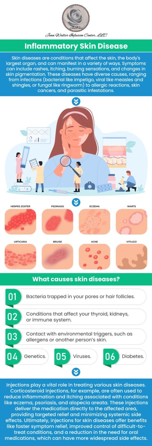 Injections for Inflammatory Skin Disease Near Me in Maryland